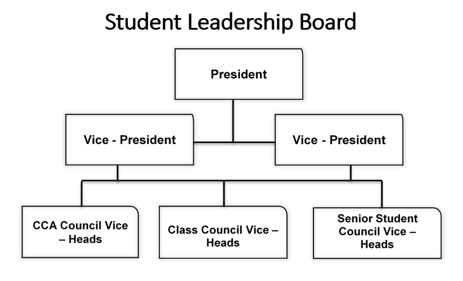 Student Leadership